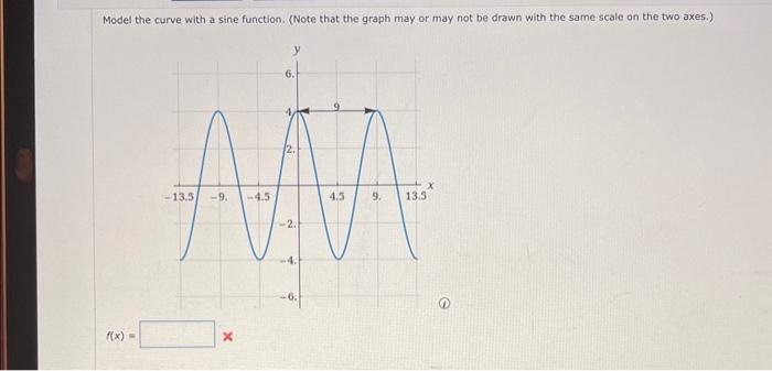 Solved Model the curve with a sine function. (Note that the | Chegg.com