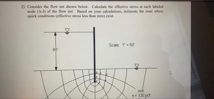 Solved 2) Consider the flow net shown below. Calculate the | Chegg.com