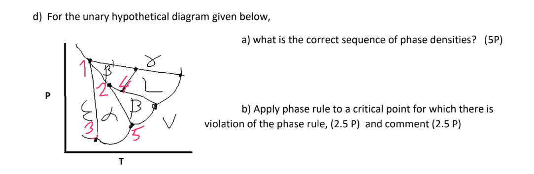 Solved d) ﻿For the unary hypothetical diagram given below,a) | Chegg.com