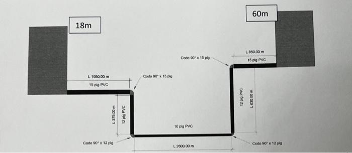 Determine the flow rate in the 10-in. PVC pipe, room | Chegg.com