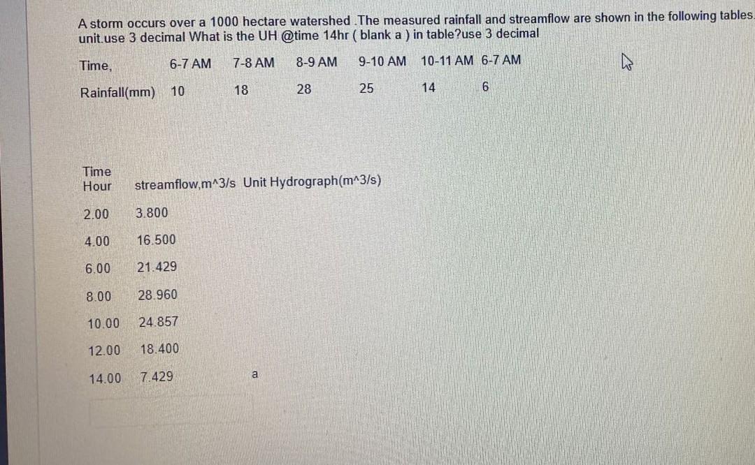 Solved A storm occurs over a 1000 hectare watershed. The | Chegg.com