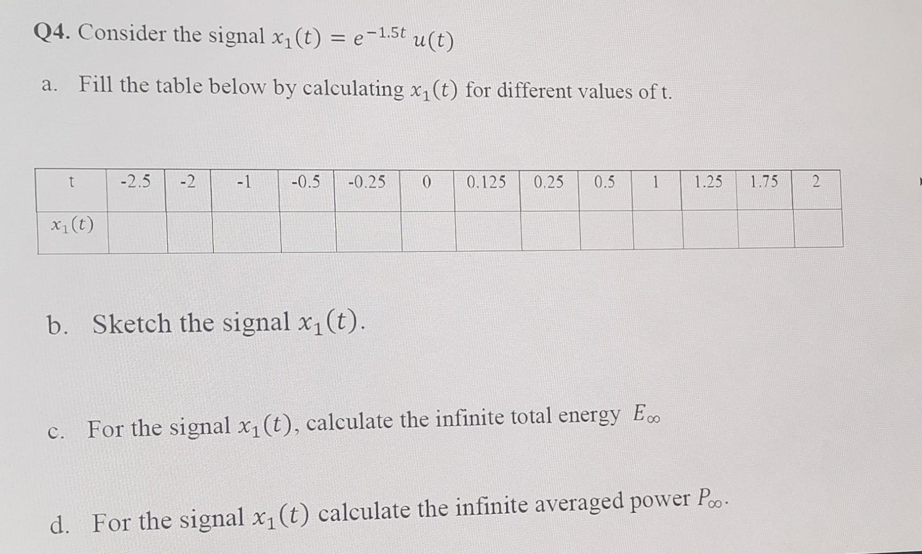 Solved Q4. Consider the signal x1(t)=e−1.5tu(t) a. Fill the | Chegg.com