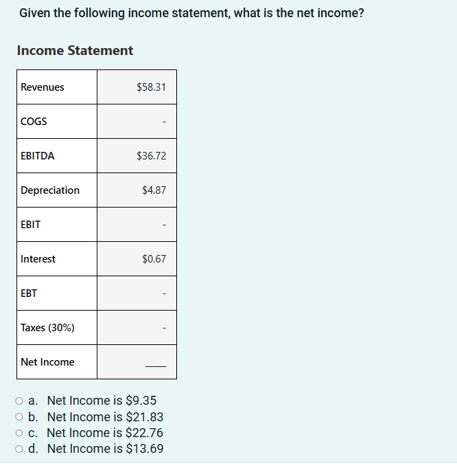 Given the following income statement, what is the net | Chegg.com