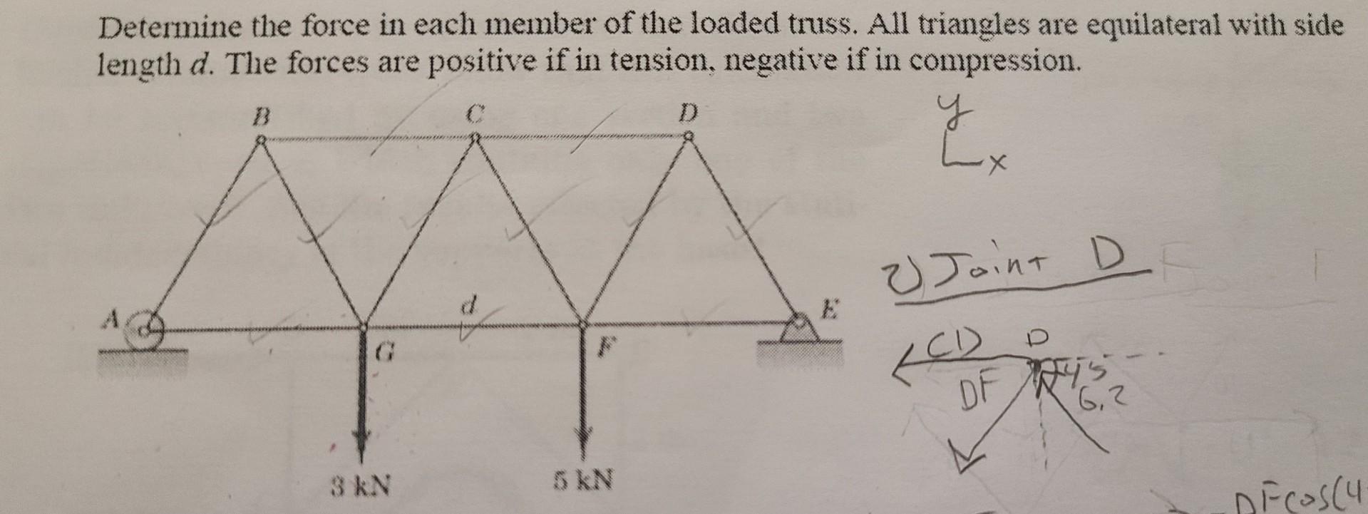 Solved Determine the force in each member of the loaded | Chegg.com