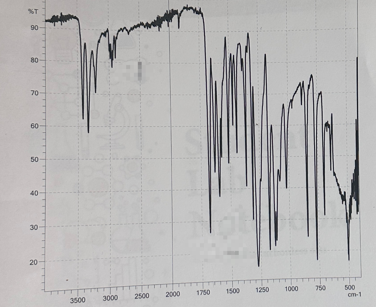 Wha are the functional groups in this IR spectrum ? | Chegg.com