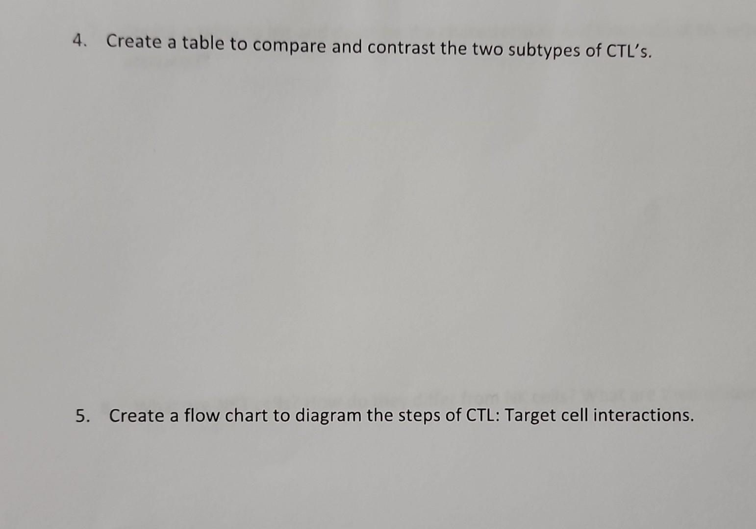 Solved 4. Create a table to compare and contrast the two | Chegg.com
