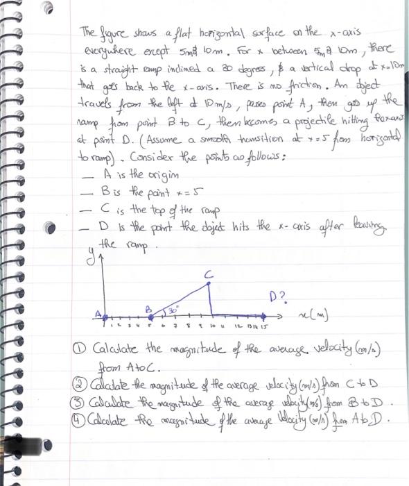 Solved The figure shows a flat horizontal surface on the | Chegg.com