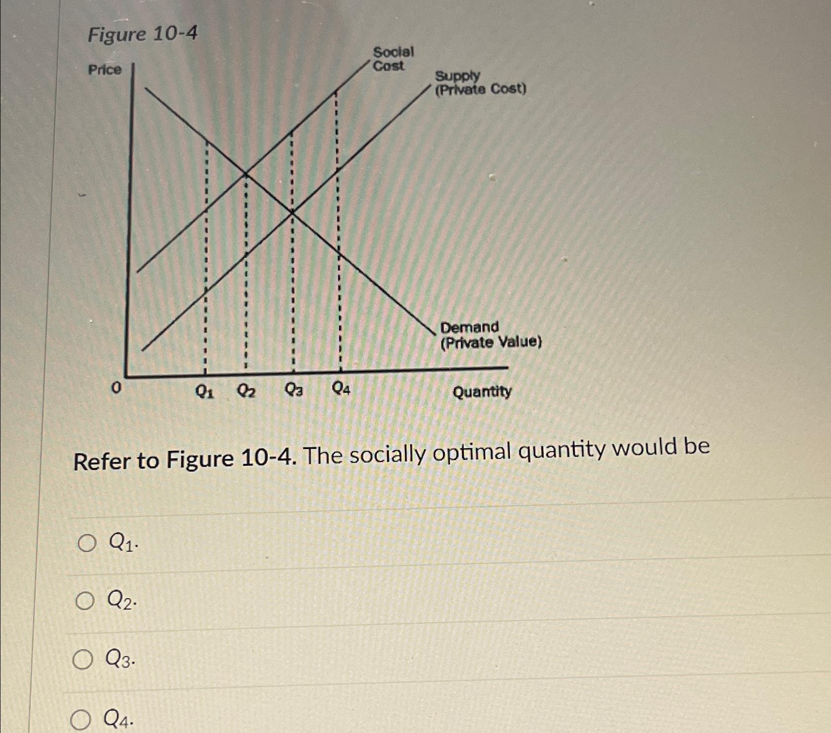 Solved Figure 10-4Refer to Figure 10-4. ﻿The socially | Chegg.com