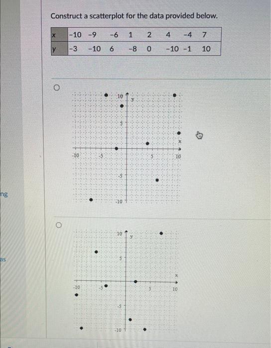 Solved Construct a scatterplot for the data provided | Chegg.com