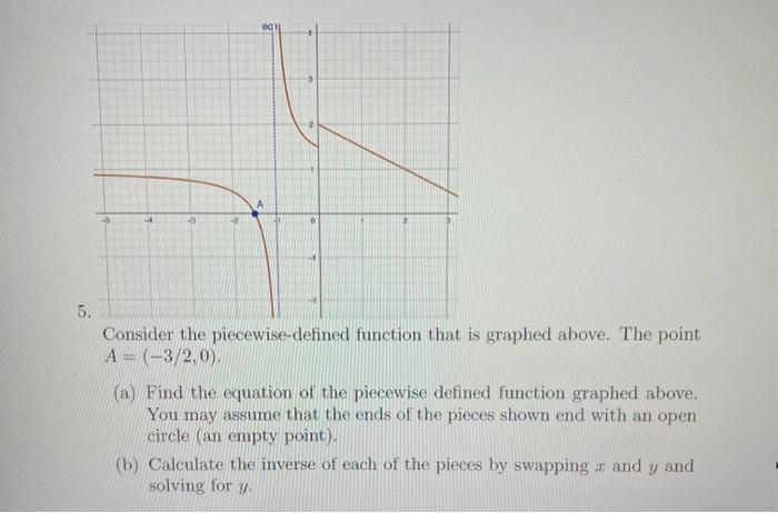 Solved Consider the piecewise-defined function that is | Chegg.com