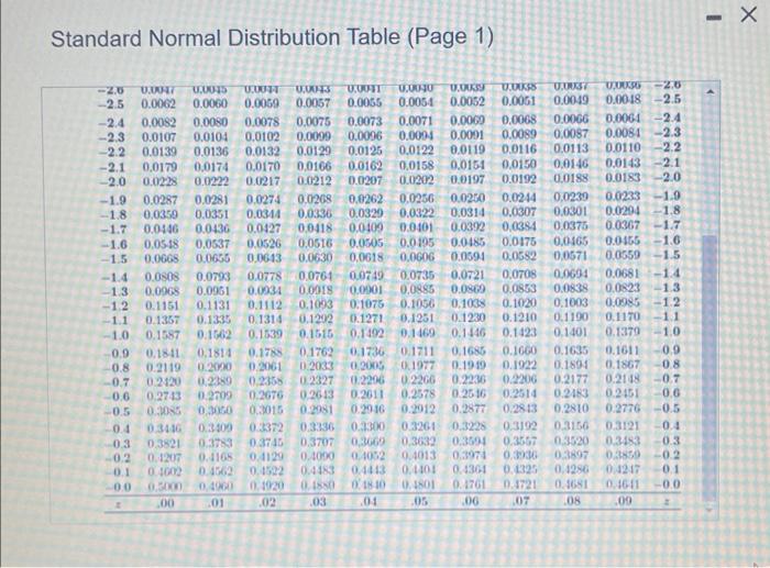 Solved Standard Normal Distribution Table (Page 1)Standard | Chegg.com