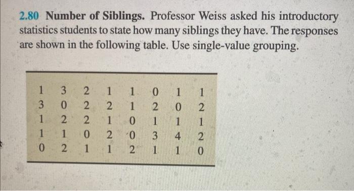 Solved 2.80 Number of Siblings. Professor Weiss asked his | Chegg.com