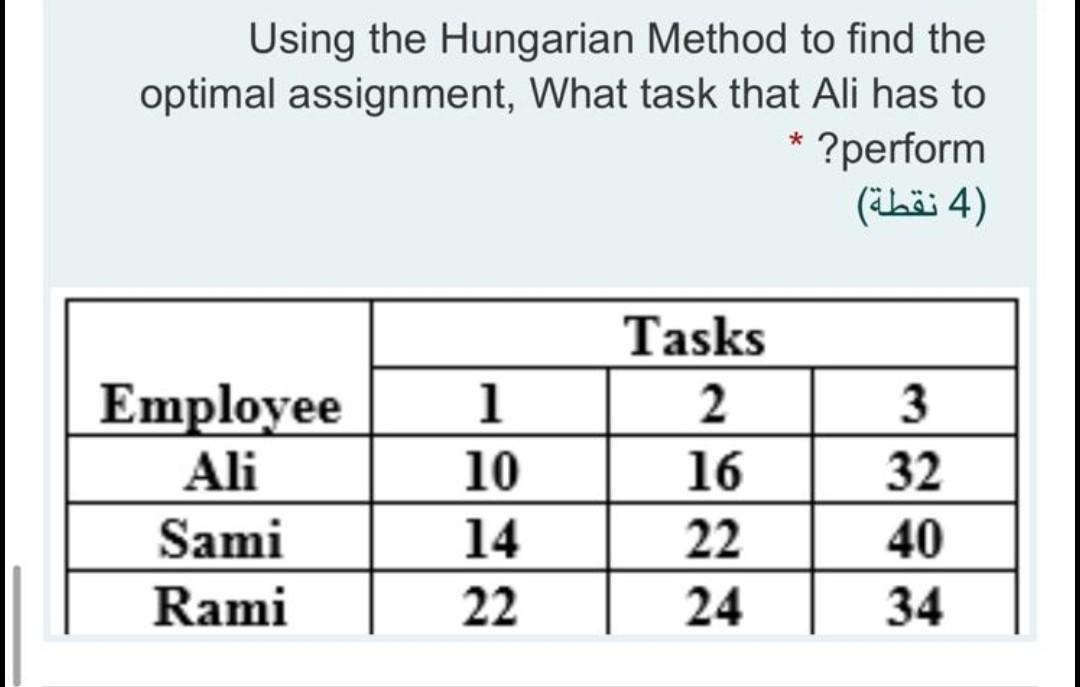 Solved Using the Hungarian Method to find the optimal | Chegg.com