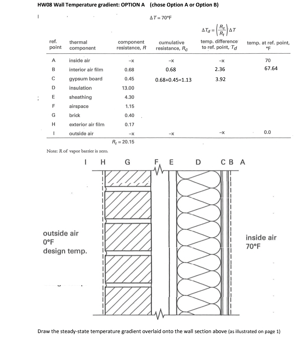 Solved HW08 ﻿Wall Temperature gradient: OPTION A (chose | Chegg.com