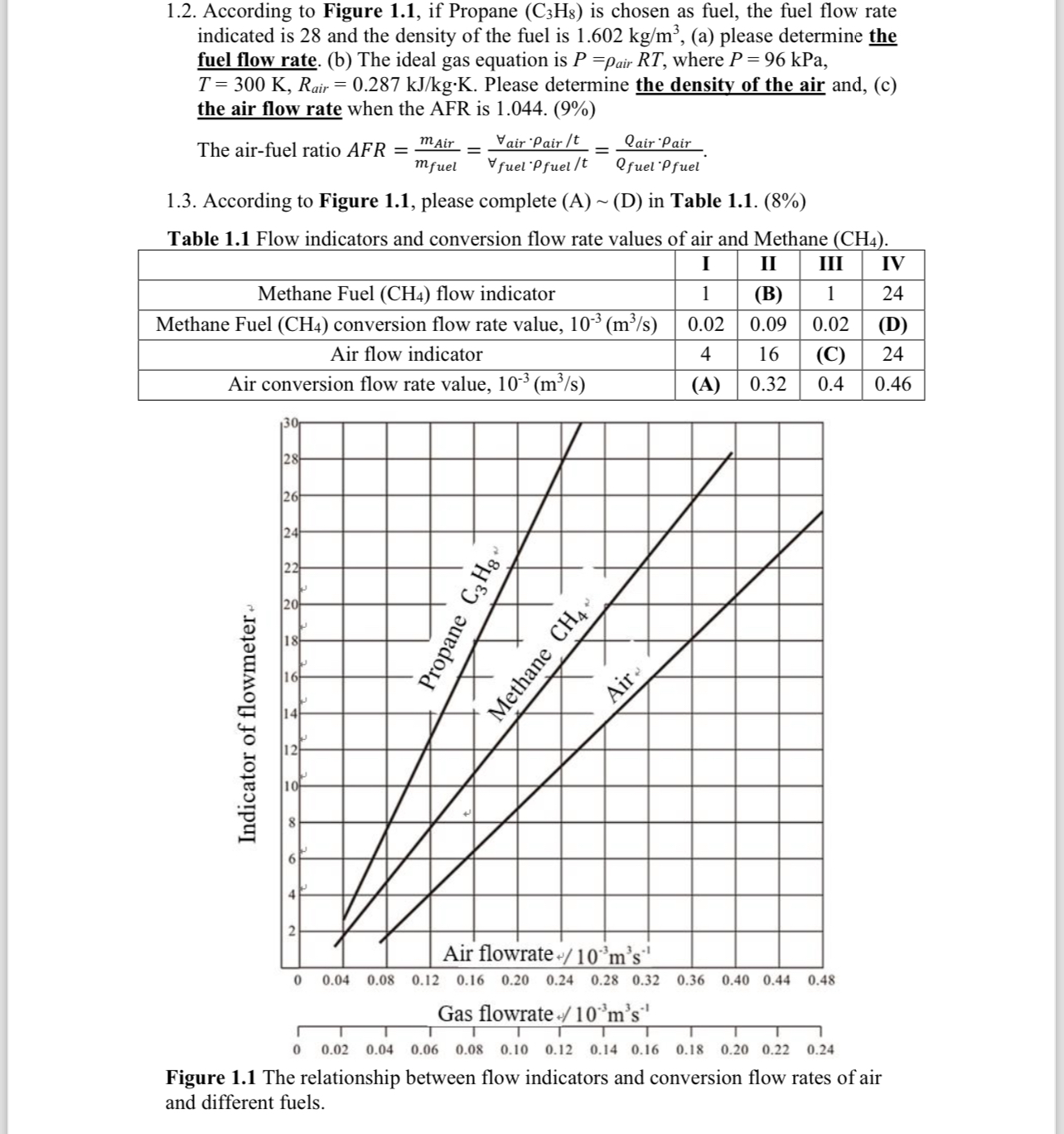 [Solved]: 1.2. According to Figure 1.1, if Propane (C_(3)H_(
