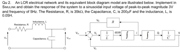 Solved Qu 2. An LCR electrical network and its equivalent | Chegg.com