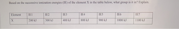 Solved Based on the successive ionization energies (IE) of | Chegg.com