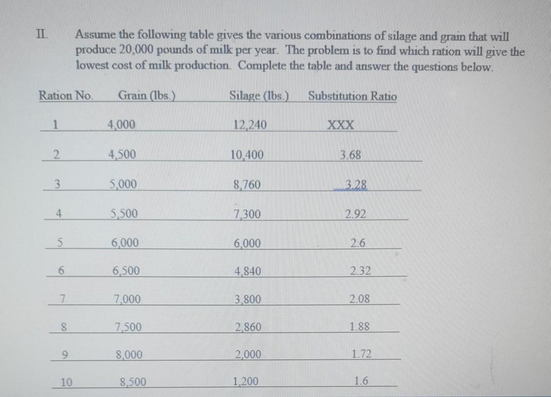Solved IL Assume the following table gives the various | Chegg.com