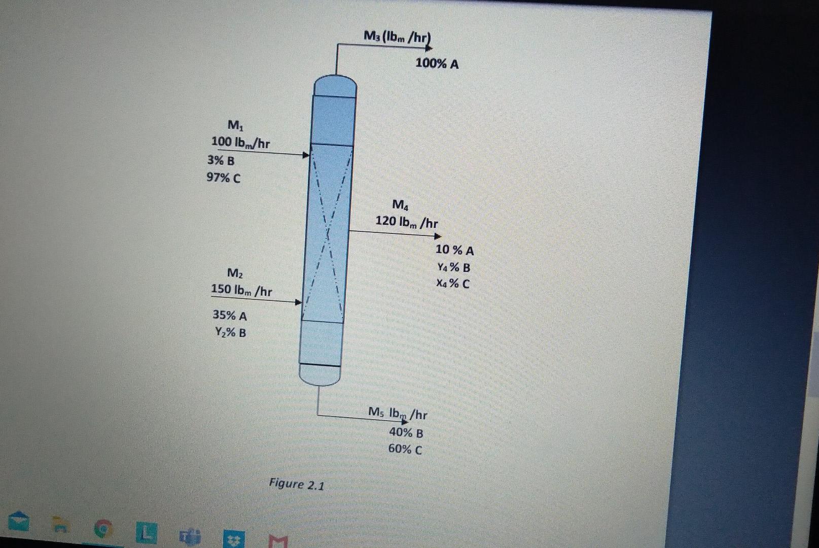 Solved Agaseous mixture (F) consists of 16 mol%CS2 and 84 | Chegg.com
