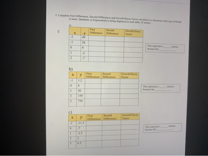 Solved 5 Complete First Differences Second Differences And
