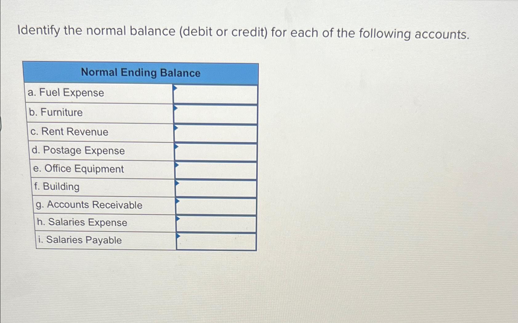 Solved Identify the normal balance (debit or credit) ﻿for | Chegg.com