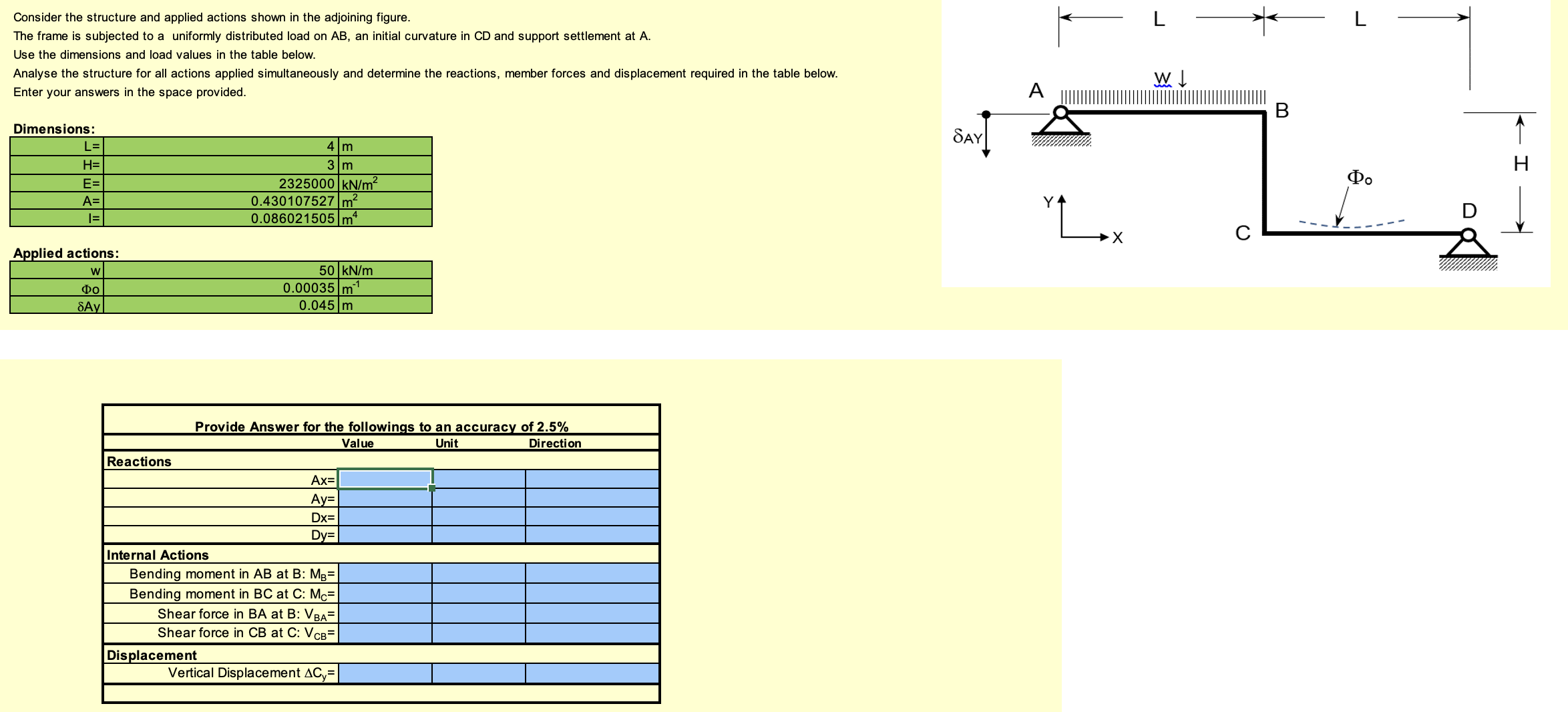 Solved Consider the structure and applied actions shown in | Chegg.com