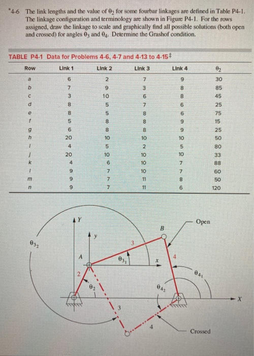 Solved *4-6 The link lengths and the value of e, for some | Chegg.com