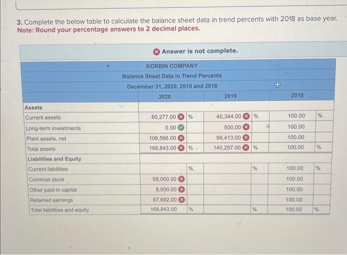 Solved Selected comparative financial statements of Korbin | Chegg.com