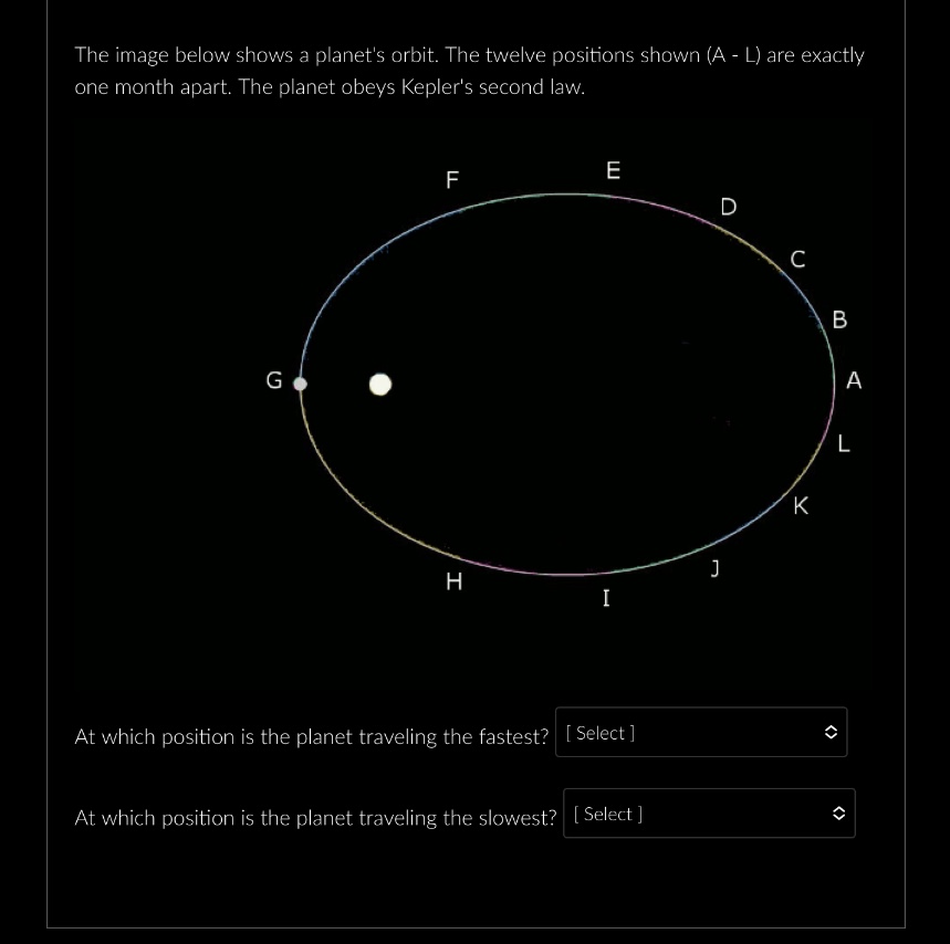 Solved The image below shows a planet's orbit. The twelve | Chegg.com