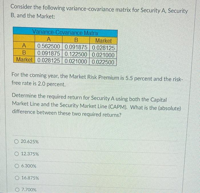 Solved Consider the following variance-covariance matrix for | Chegg.com