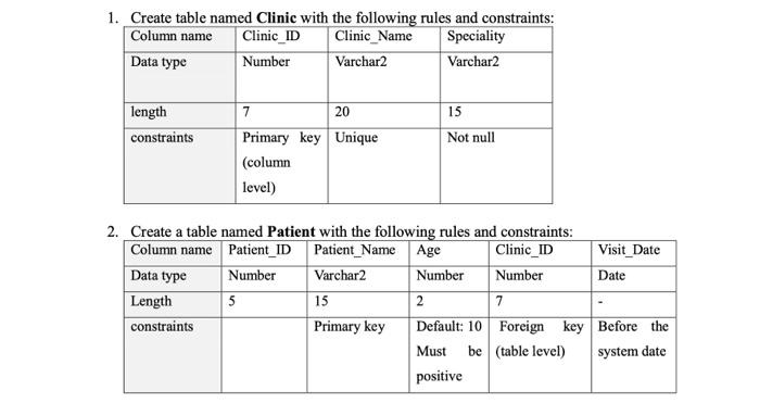 Solved 1. Create table named Clinic with the following rules | Chegg.com Solved 1. Create table named Clinic with the following rules | Chegg.com