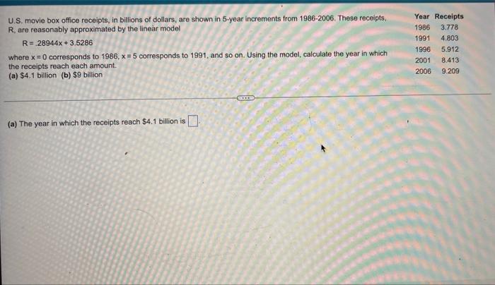 Solved U.S. movie box office receipts, in billions of | Chegg.com