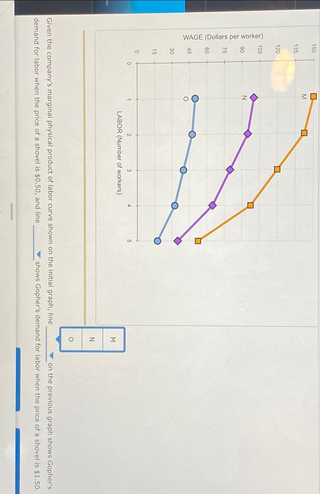 Solved Given the company's marginal physical product of | Chegg.com