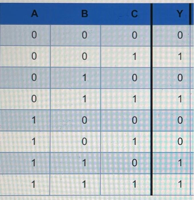 Solved Given the truth table, write SOP equation for output | Chegg.com