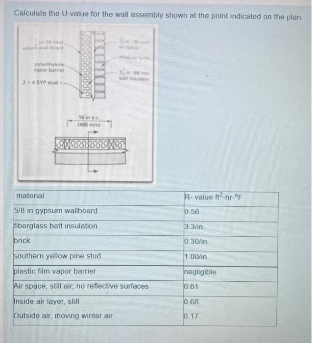 Solved Calculate the U-value for the wall assembly shown at | Chegg.com