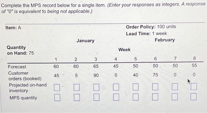 Solved Complete the MPS record below for a single item. | Chegg.com