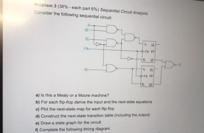 Solved Problem 3 (36% - each part 6%) Sequential Circuit | Chegg.com