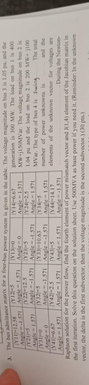 Solved The bus admittance matrix for a four-bus power system | Chegg.com
