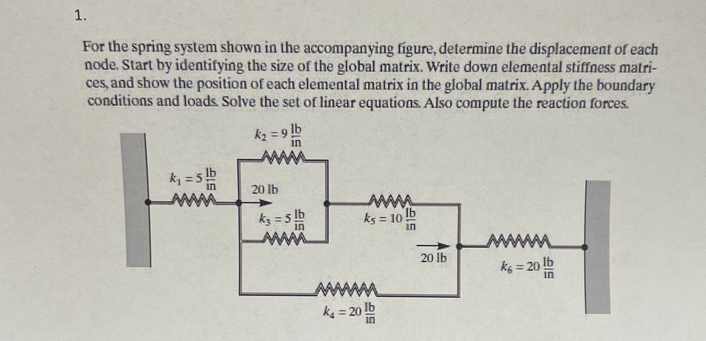 Solved For the spring system shown in the accompanying | Chegg.com