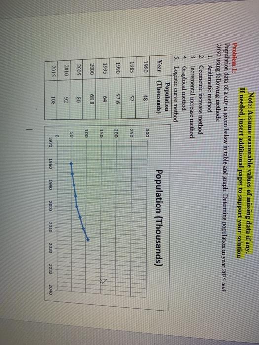 Solved Note: Assume reasonable values of missing data if | Chegg.com