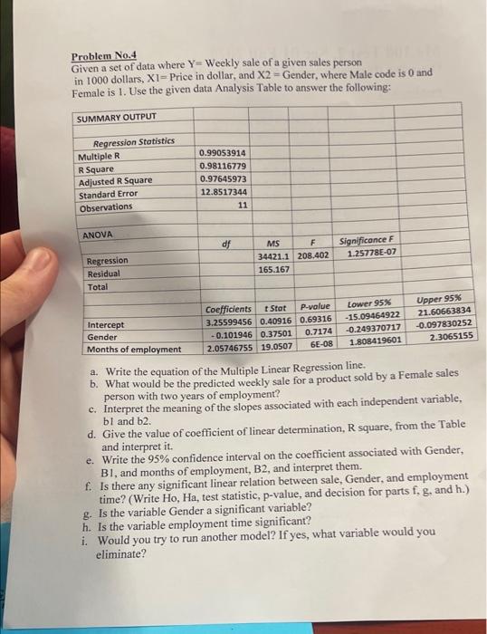 Solved Problem No.4 Given a set of data where Y= Weekly sale | Chegg.com