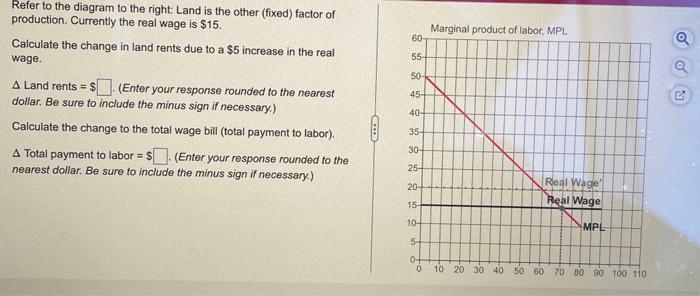 Solved Refer to the diagram to the right: Land is the other | Chegg.com
