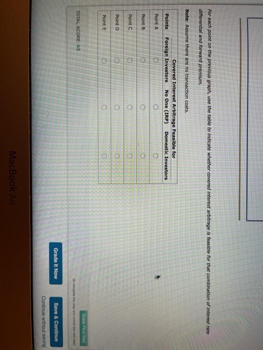STEP: 1 of 1 The following graph plots the forward | Chegg.com
