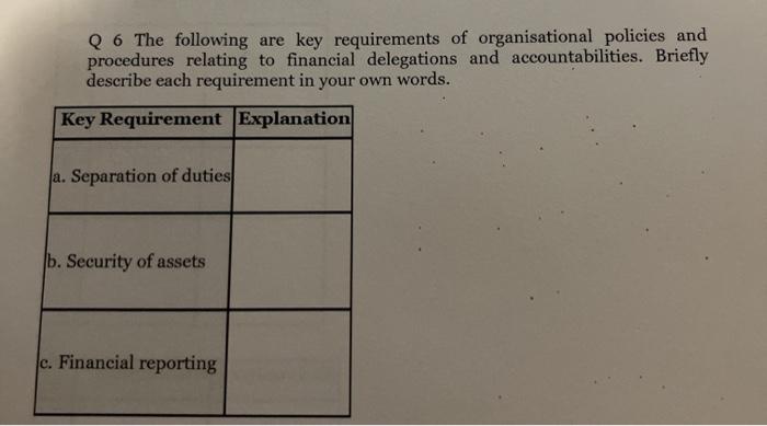 Solved 06 The following are key requirements of | Chegg.com