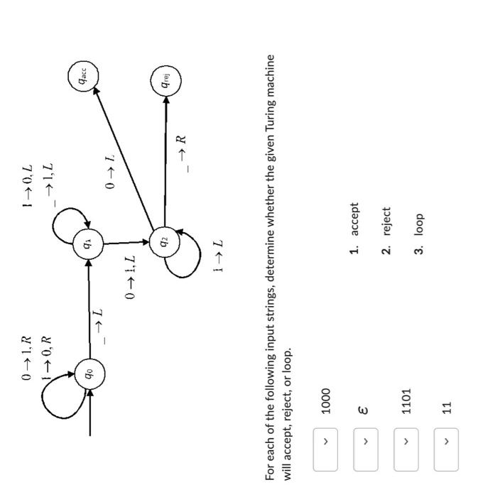 For each of the following input strings, determine | Chegg.com