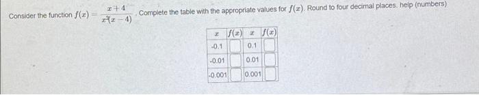 Solved Consider the function f(x) x+4 x²(x-4) Complete the | Chegg.com