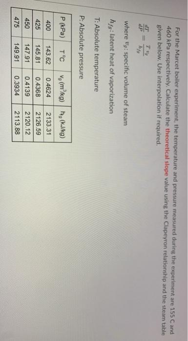 Solved For the Marcet boiler experiment, the temperature and | Chegg.com