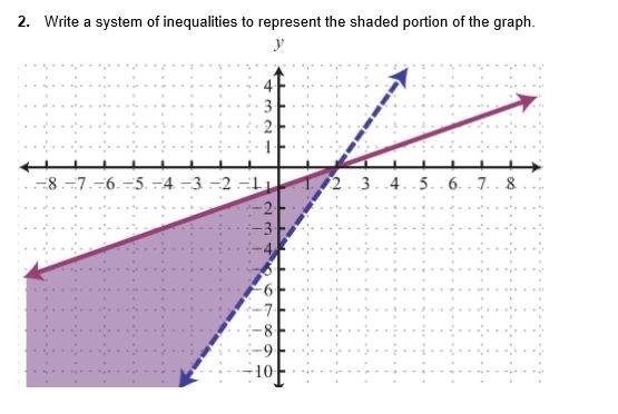 Solved Graph the function. You may not use a web graphing | Chegg.com