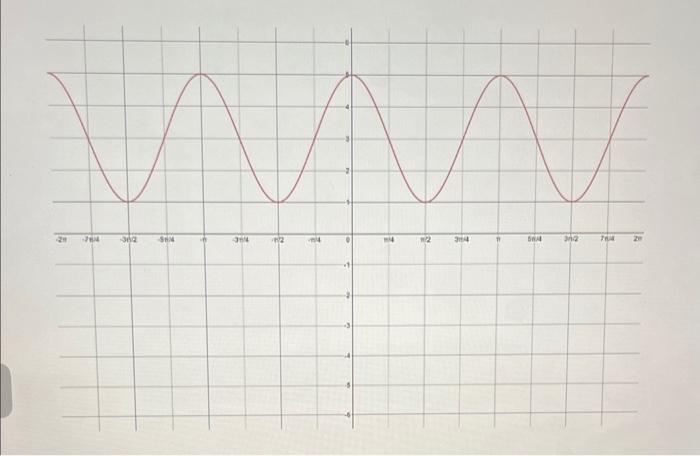 Solved Write the equation of the function whose graph is | Chegg.com
