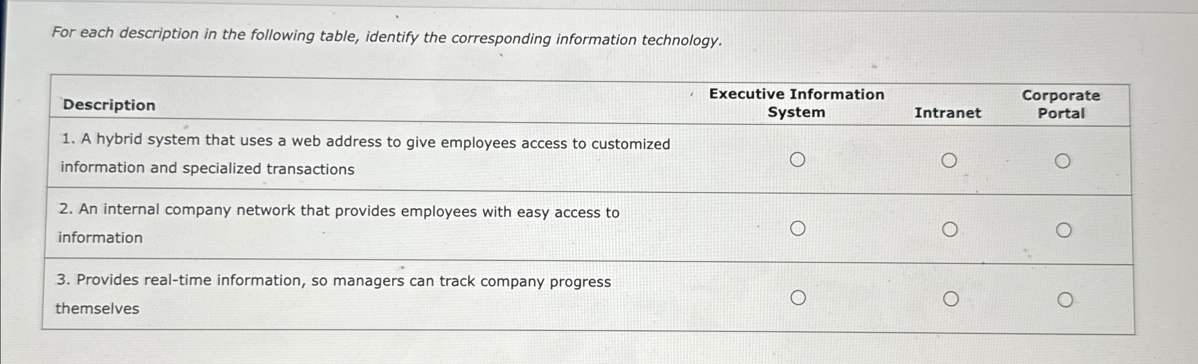 Solved For each description in the following table, identify | Chegg.com